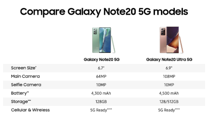 Samsung Galaxy Note 20 Ultra Review from Best Tech guide - Tech360Guide ...