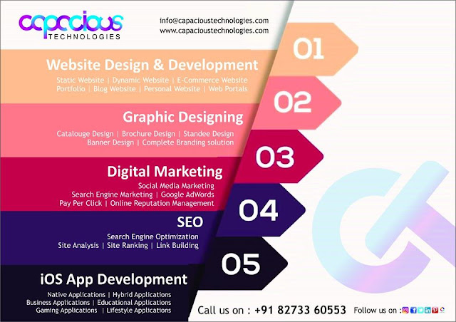 Overview of Android App Development!