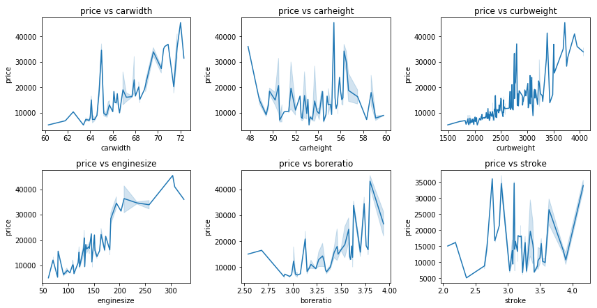 Predicting Car Prices using Linear Regression