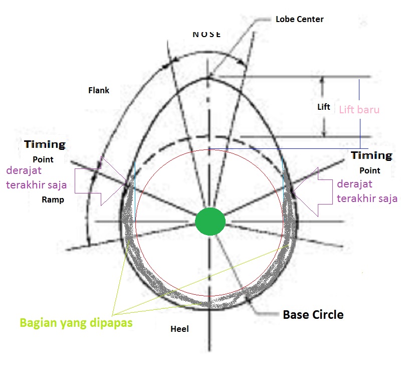 Seputar Sepeda Motor: Teknik Custom Noken As Standar Serasa Racing