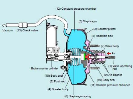 Komponen Dan Cara Kerja Rem Angin Pada Truk ISUZU ELF dan GIGA - DEALER ...