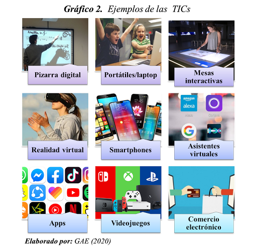 Generación Alpha Educa: LAS TICS Y SU CLASIFICACIÓN