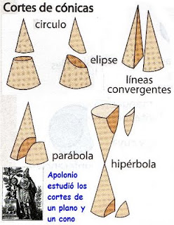 LAS CÓNICAS: LA HISTORIA Y LA PRESENCIA DE LAS CÓNICAS EN LA VIDA ...