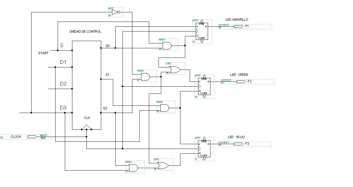 DIGITALES 2: PROFE CHUCHO: Máquina de Estado Algorítmica ASM