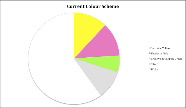 Type A Ramblings: Turquoise, Teal, Aquarmine Home Decor