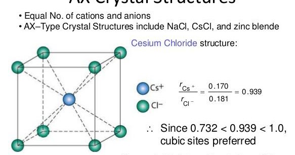 EDUCATION BLOG: AX Crystal structure