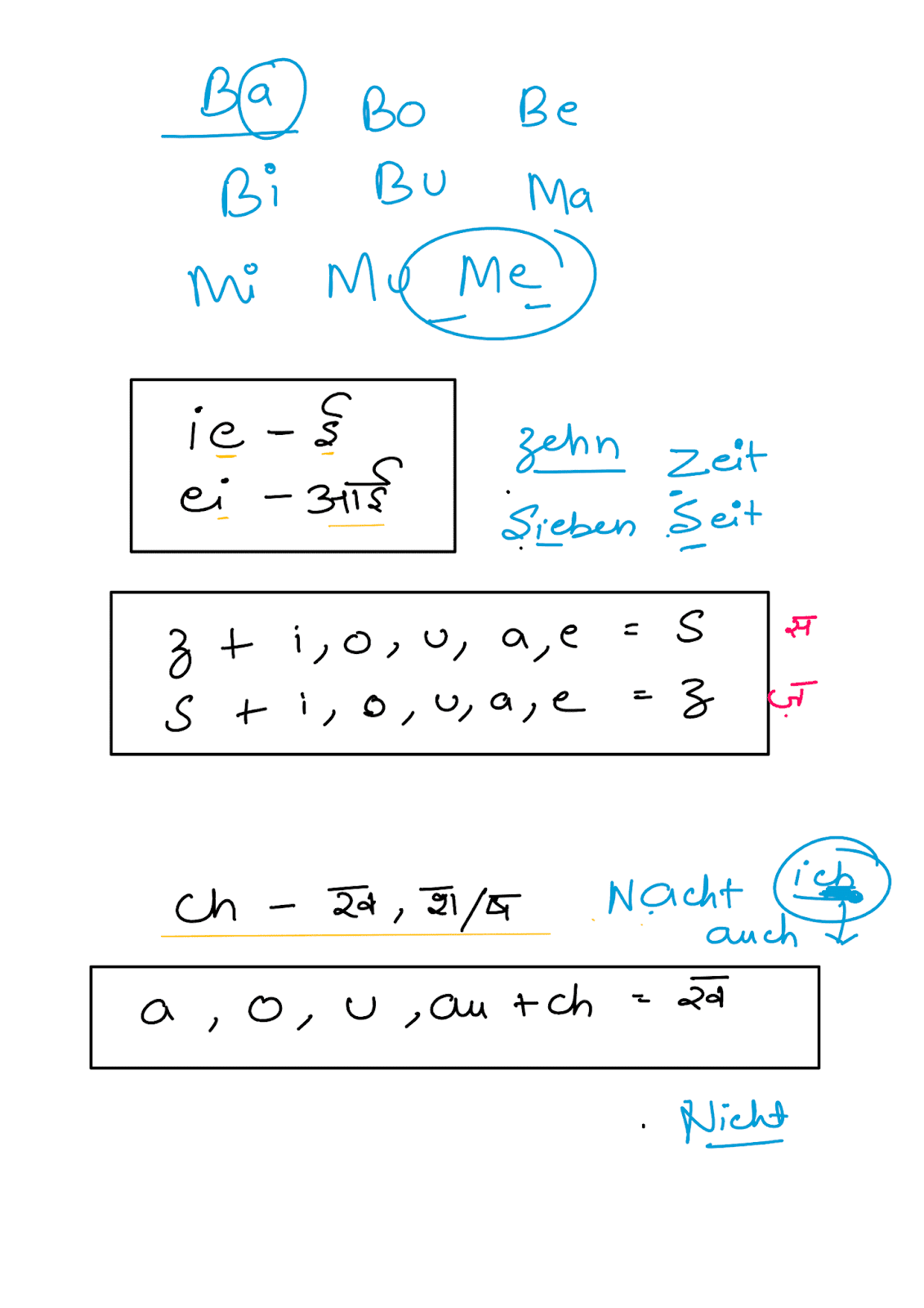 Lesson 1 : Alphabets and Pronunciation in German
