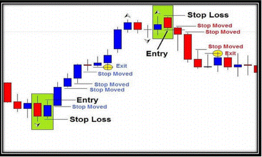 Inside Day Candlesticks