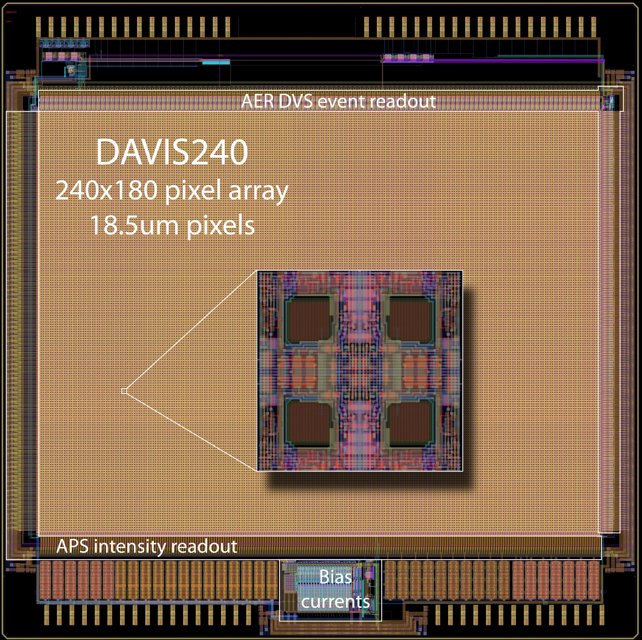 Image Sensors World More About The First Event Driven Sensor In Space