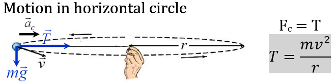 sf016_rohit: Ch 6: Circular Motion 2/ HORIZONTAL circular motion