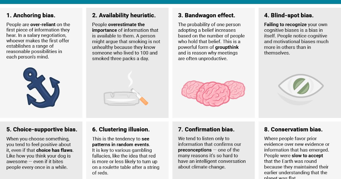 Bias and How It Affects Decision Making