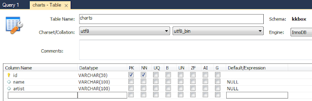[Python實戰應用]掌握Python連結MySQL資料庫的重要操作