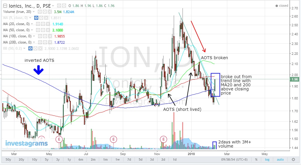AOTS for your trading