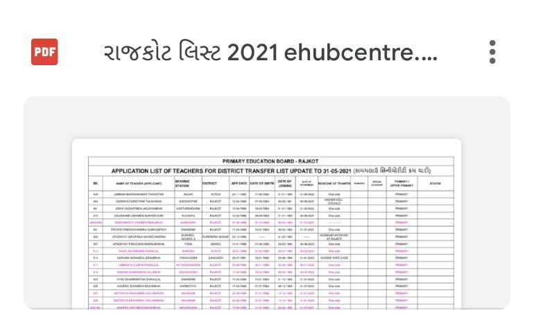 jilla fer badli list 2021,kheda jilla fer list 2020 - Bharat ponkiya