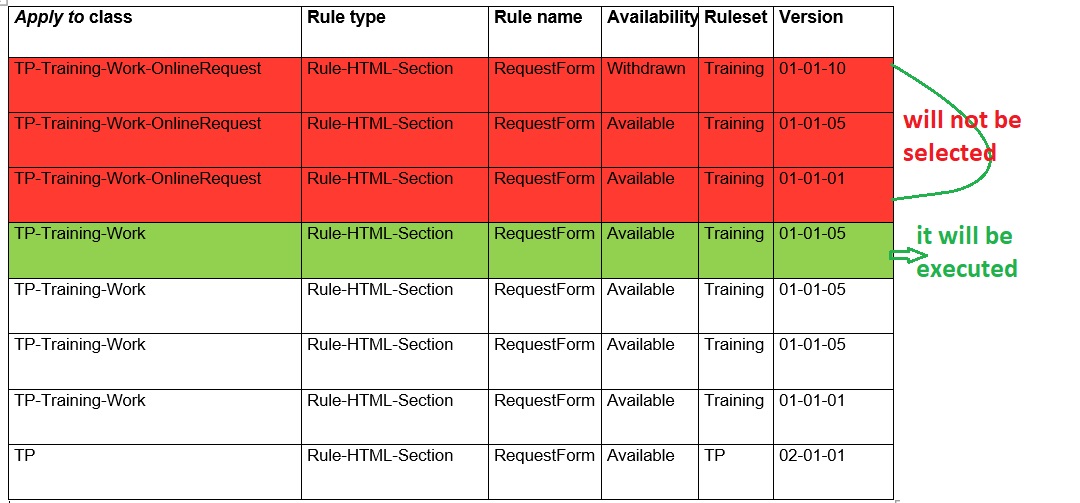 Rule availability in pega | Pega Help | Case Management | Integration ...