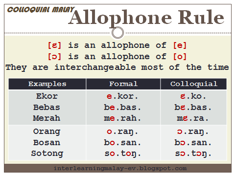 Malay For All _ I Did Share A Word: Malay Alphabet - Colloquial Malay