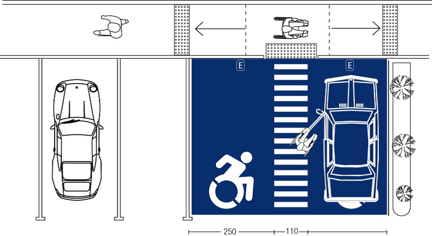 Normas de Accesibilidad