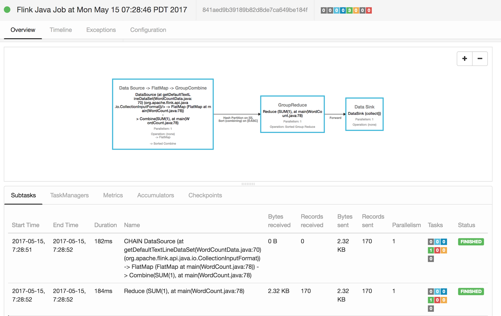 Game Studies: Technology Report: Apache Flink