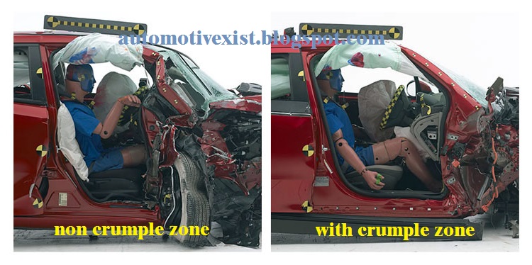 Ini Alasan Kenapa Mobil Baru Mudah Ringsek Setelah Kecelakaan - Blog ...