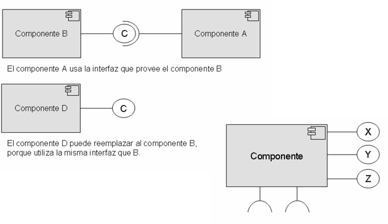 Diagramas de Componentes UML