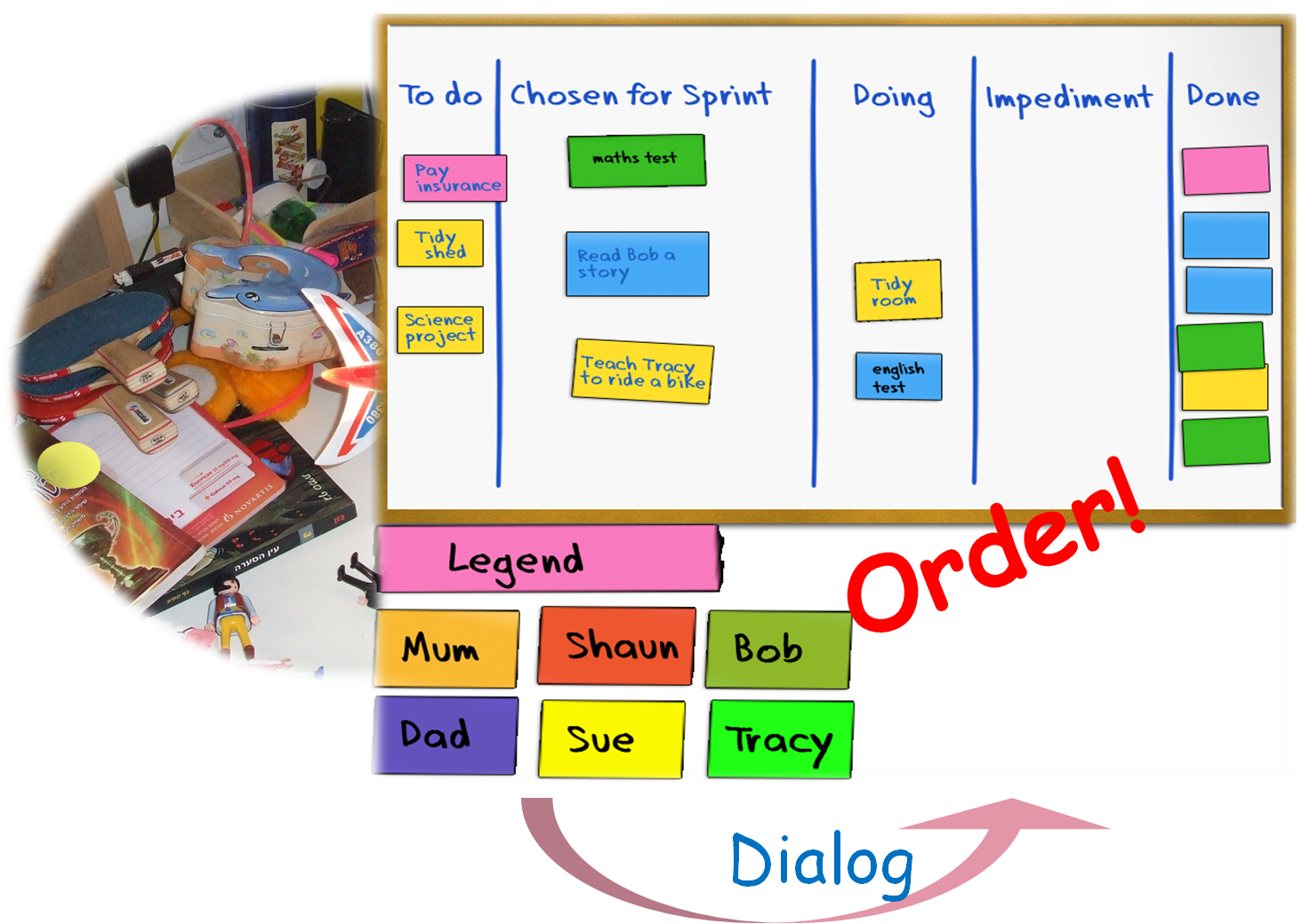 Your Family, Agile, and You: Using the task board to initiate the ...