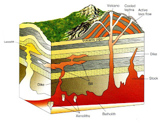 Geology Mining: IGNEOUS ROCK PART I