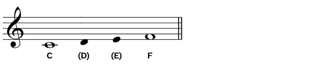 Interval Nada Adalah? | Jenis-jenis Interval Dalam Seni Musik - NADAGITAR