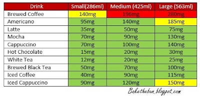Prep for Baking the Bun: Considering Caffeine Intake TTC