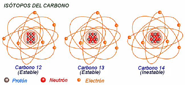 Glosario de Quimica: Conceptos clave de la Rama Cientifica.: Isotopo