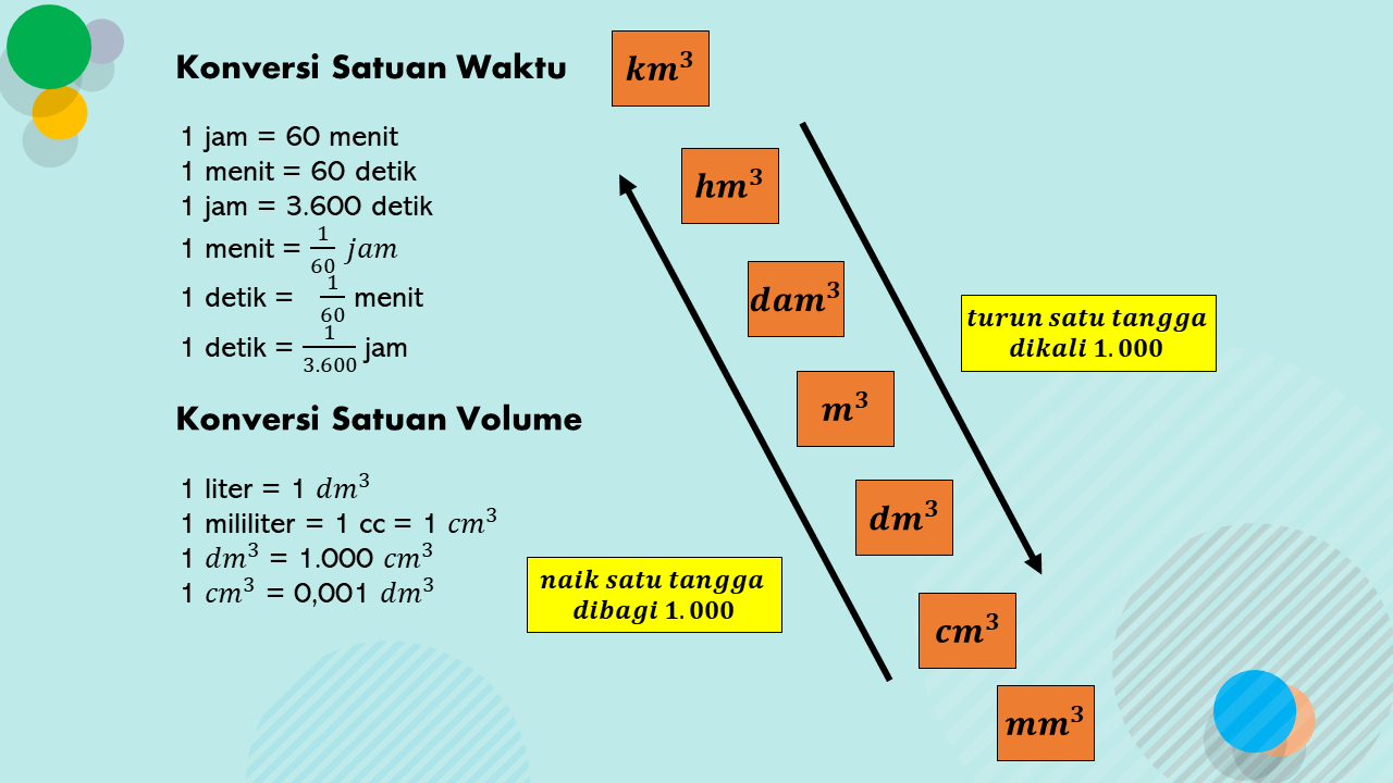 Jendela Rufaida: MATEMATIKA KELAS 5 DEBIT