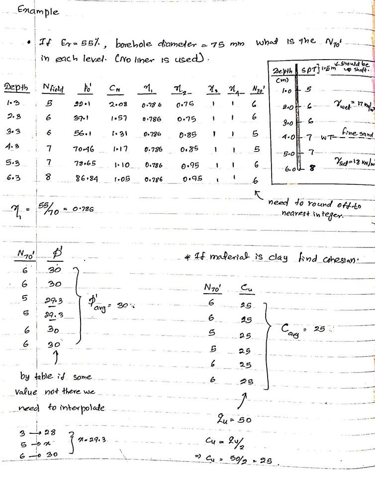 Easy Geo - Easiest method to learn Geo-Technical engineering : Standard ...