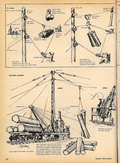 Modeling the Pickering/Madera/Sugarpine Lumber Co. Logging Railroads: 2021