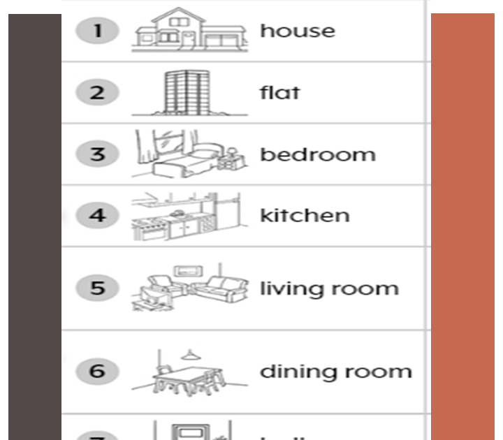 El blog de Carmen: ENGLISH. UNIT 7: MY HOUSE