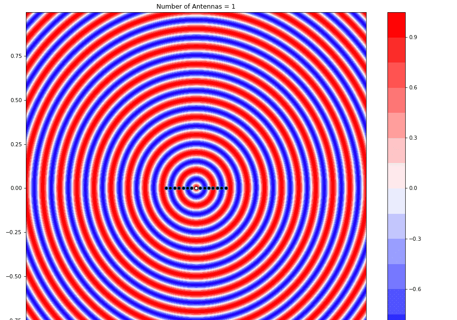 Ex Numerus: Animated GIFs for Scientific Visualization - An Example ...