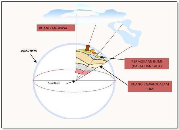 GEOGRAFI KELAS XII BAB 1 C. PERENCANAAN DAN TATA RUANG WILAYAH NASIONAL ...