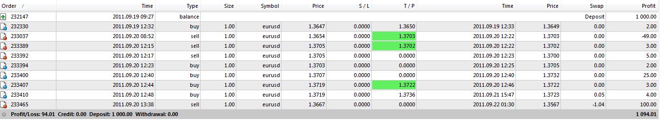 Rahsia Forex Ku