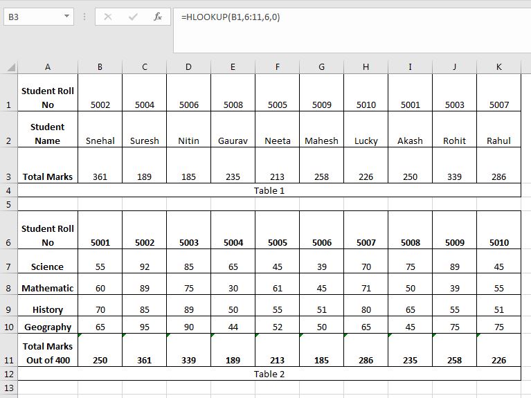 Free Advanced Excel Course Online: How to use HLOOKUP Function (Formula ... Free Advanced Excel Course Online: How to use HLOOKUP Function (Formula ...