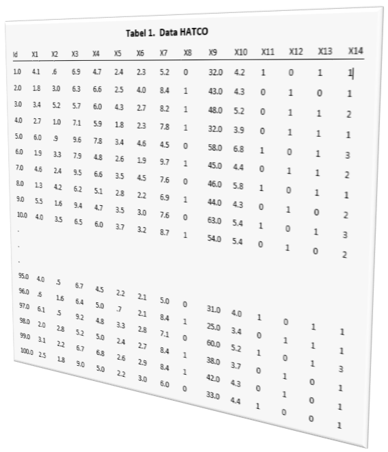 Analisis Diskriminan dengan Model Stepwise - Belajar SPSS