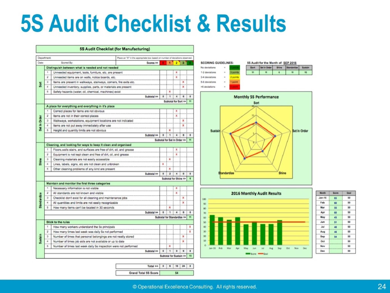 Lean Manufacturing Concepts: 5S System - A place for everything & safe ...