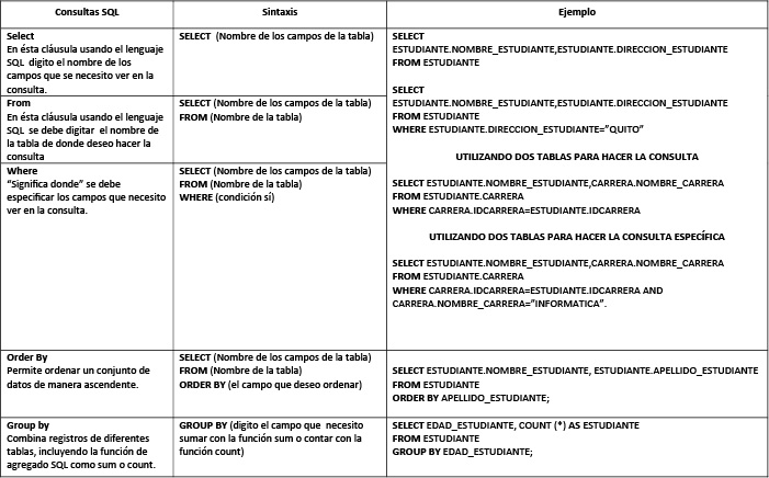 Consultas de selección SQL y agrupamiento de registros : Cuadro de ...