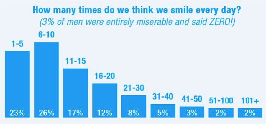 June 2014 ~ Tina Reed Orthodontics