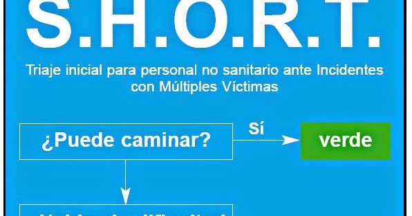 Enfermer@ en Urgencias y UCI : Triage en catástrofes III: Método SHORT