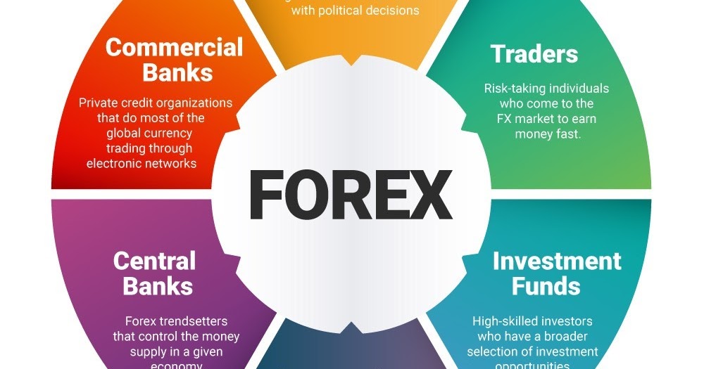 What is Forex? | ALL FOREX REVIEWS