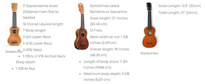 UKE Republic Ukuleles: Ukulele Sizes