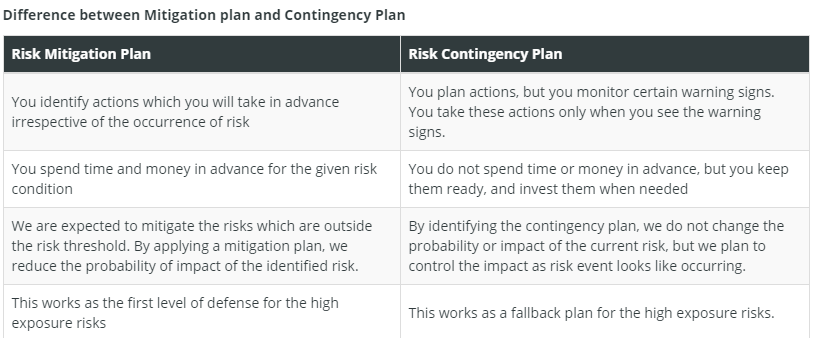 Risk - Contingency Fallback Residual Secondary: Mitigation Contingency ... Risk - Contingency Fallback Residual Secondary: Mitigation Contingency ...