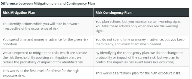Risk - Contingency Fallback Residual Secondary: Mitigation Contingency ...