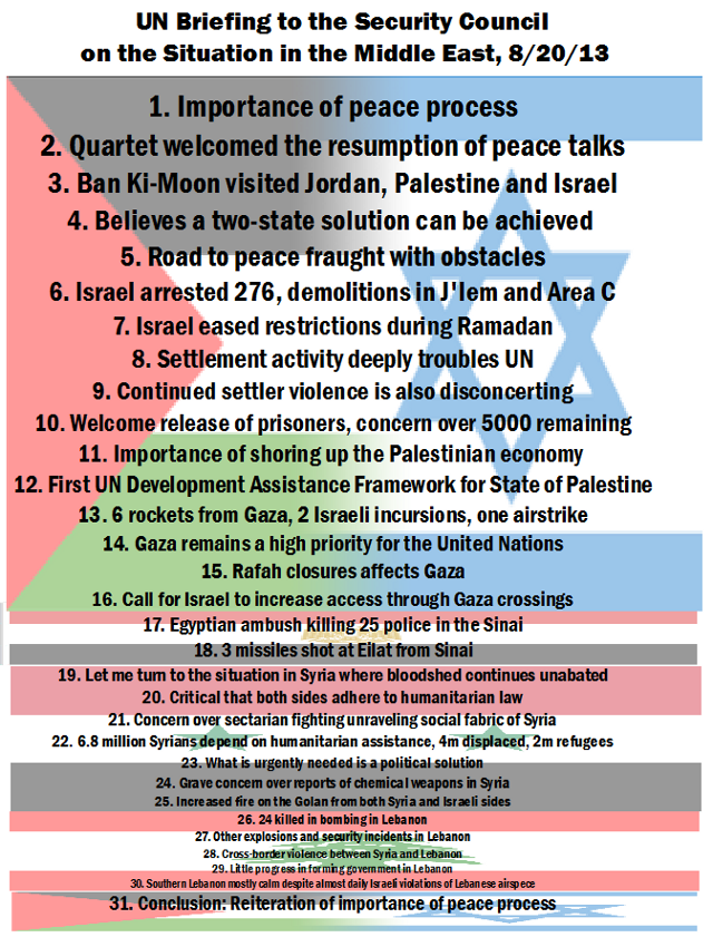 UN report on Middle East, illustrated ~ Elder Of Ziyon - Israel News