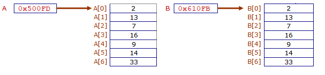 Programación Java: Copiar arrays en Java