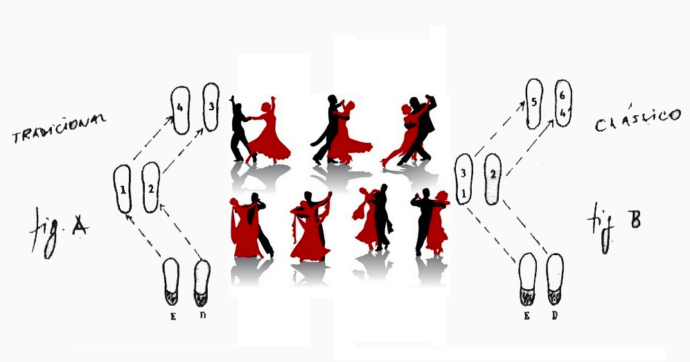 Dança : agosto 2015