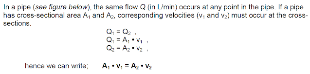 Basics of Flow measurement